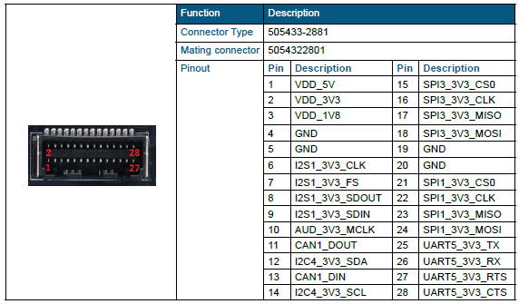 DSBOARD-AGXMAX Overview and Connector Definitions